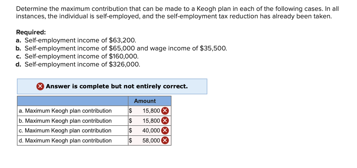 Solved Determine the maximum contribution that can be made | Chegg.com