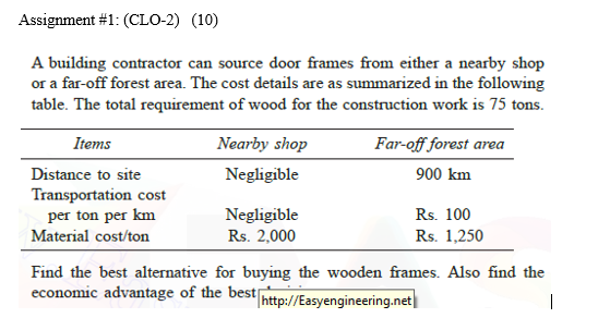 Solved Assignment #1: (CLO-2) (10) A building contractor can | Chegg.com