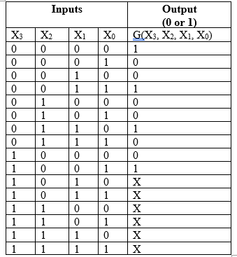 Solved Construct the circuit of the function G in Multisim | Chegg.com
