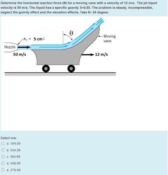 Solved Determine the horizontal reaction force (N) for a | Chegg.com