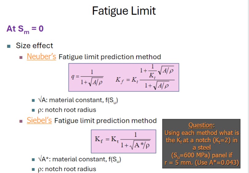 Solved Fatigue LimitAt Sm=0Size effectNeuber's Fatigue limit | Chegg.com