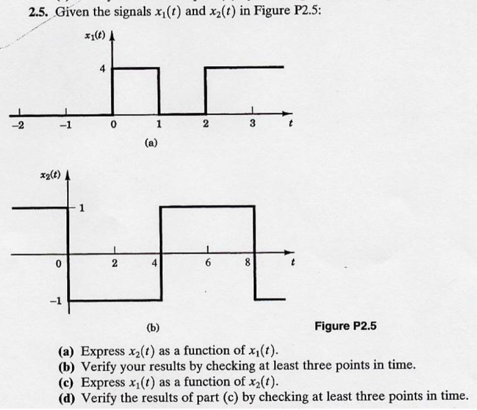 Solved 2.5. Given the signals x1(t) and x2(t) in Figure | Chegg.com