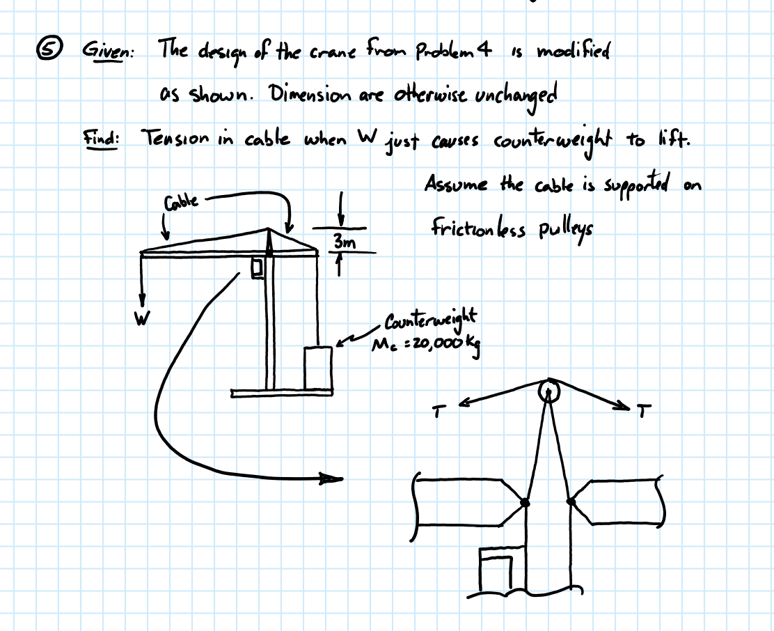 Solved Find: Tension in cable when W just causes | Chegg.com