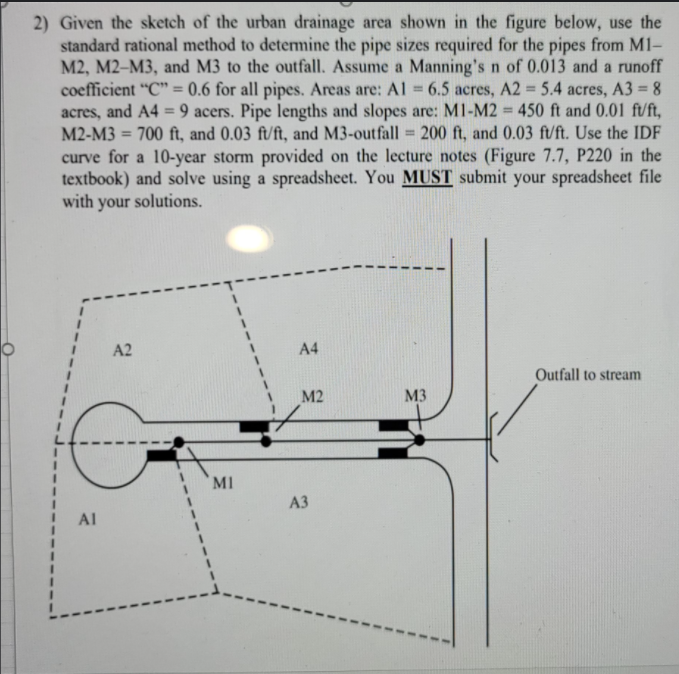 Solved n 2) Given the sketch of the urban drainage area | Chegg.com