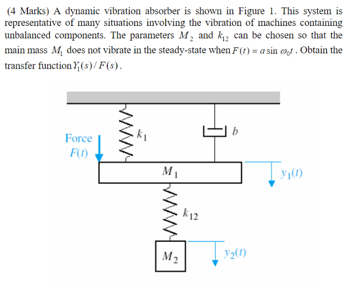 Solved (4 Marks) A dynamic vibration absorber is shown in | Chegg.com