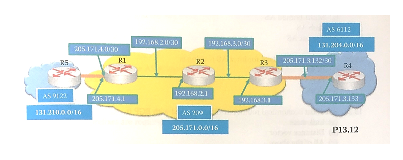 Solved 4. Determine the forwarding table for router R4 in | Chegg.com