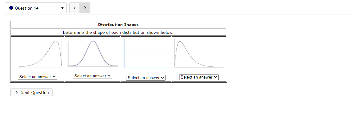 Solved Question 14 Distribution Shapes Determine the shape | Chegg.com