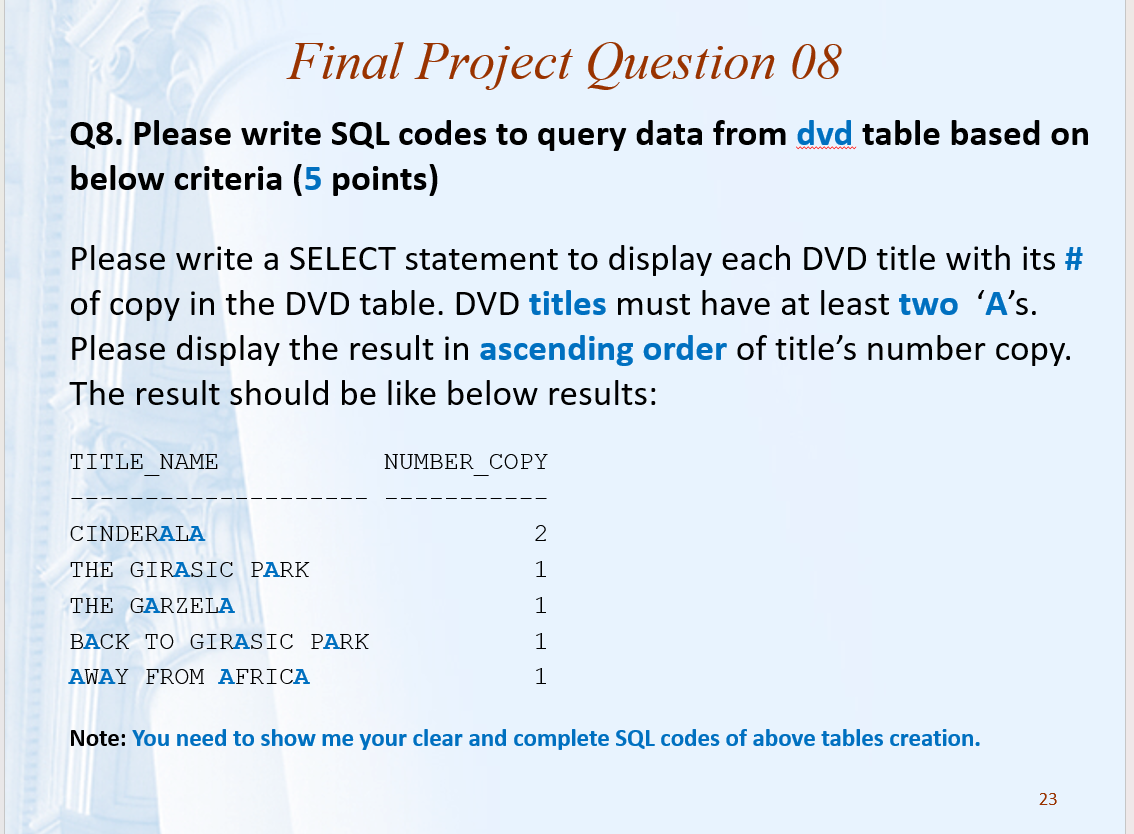 Solved Q8 Please Write Sql Codes To Query Data From Dvd