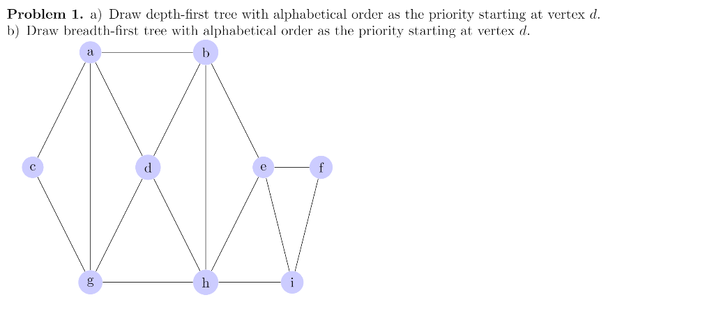 Solved Problem 1. a) Draw depth-first tree with alphabetical | Chegg.com