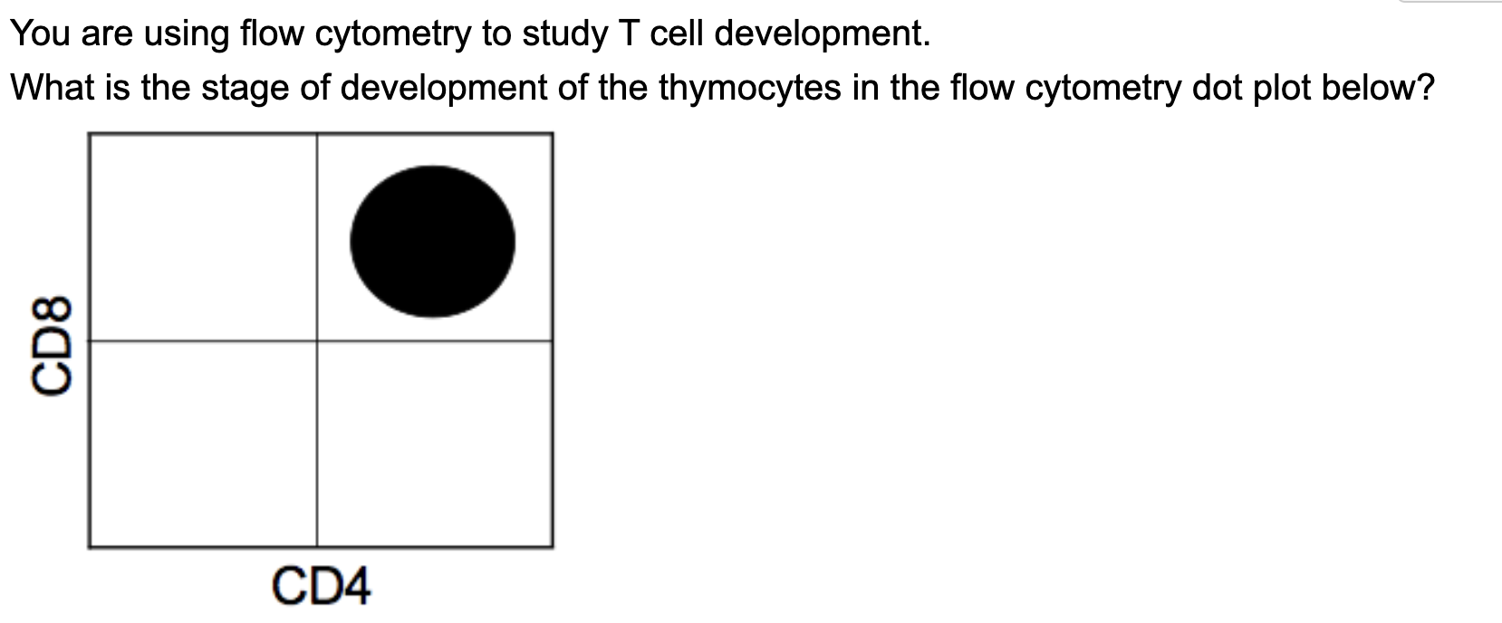 Solved You are using flow cytometry to study T cell | Chegg.com