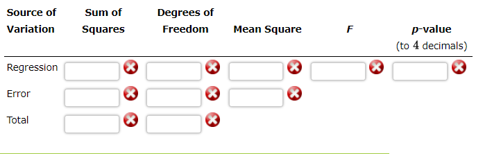 Solved 7. An important application of regression analysis in | Chegg.com