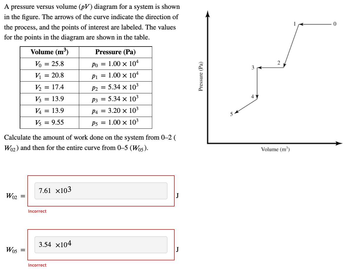 Solved 2 A pressure versus volume (pV) diagram for a system | Chegg.com