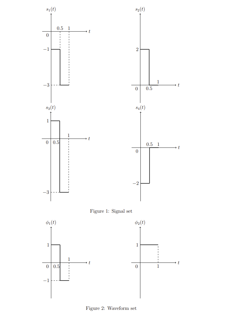Solved Consider a transmitter which uses a baseband 4-ary | Chegg.com