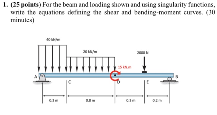 For the beam and loading shown and using singularity | Chegg.com