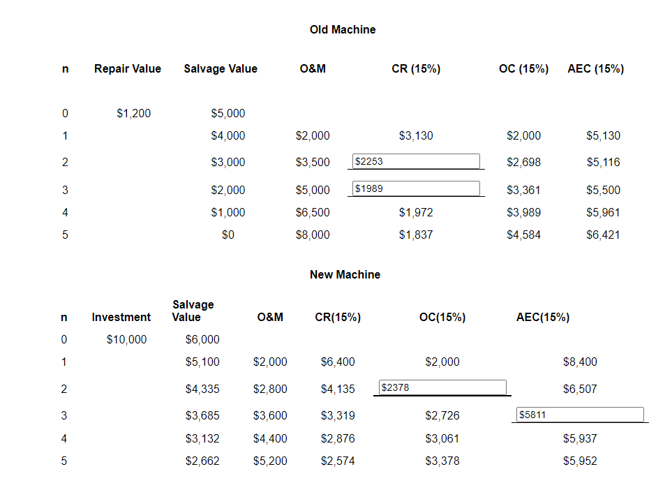 Solved When considering Marginal Cost Analysis, the graph | Chegg.com