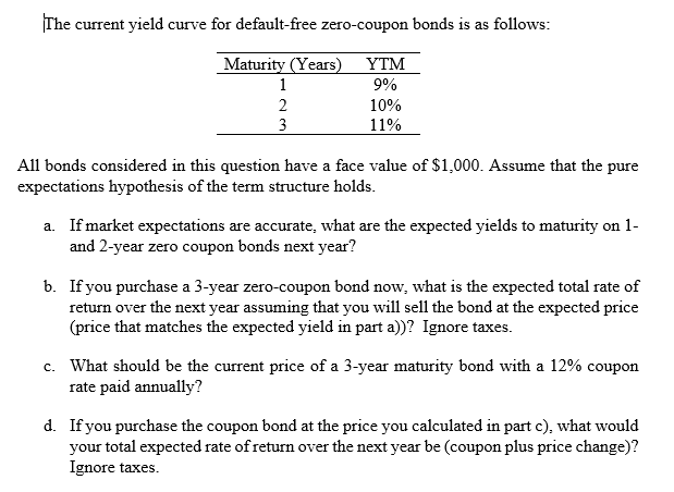 Solved The current yield curve for default-free zero-coupon | Chegg.com
