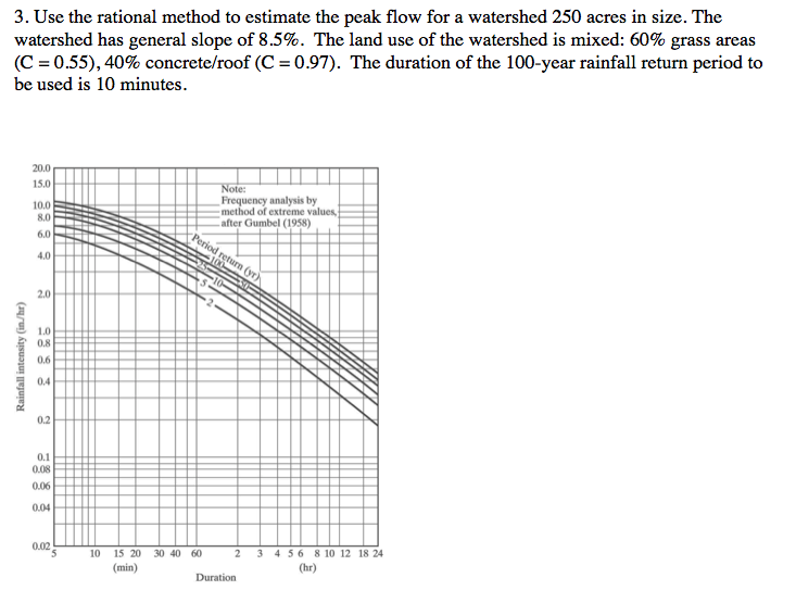 Solved 3. Use the rational method to estimate the peak flow | Chegg.com