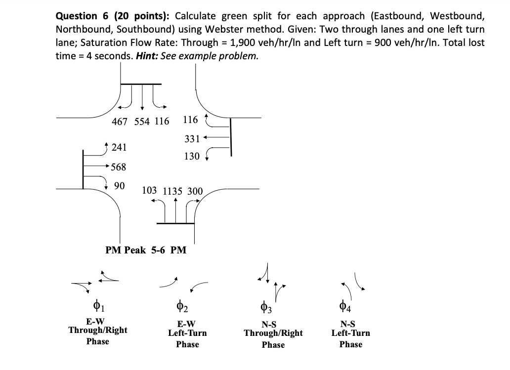 Solved Question 6 (20 points): Calculate green split for | Chegg.com