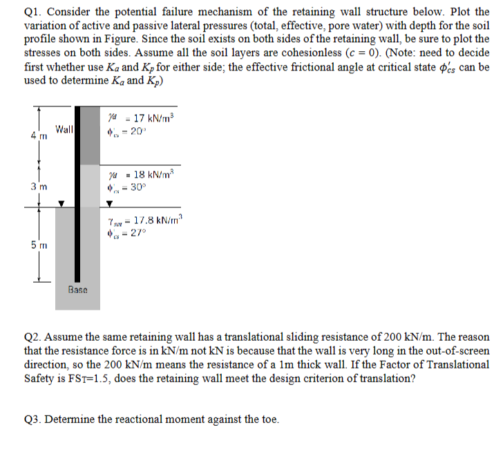 Solved Q1. Consider the potential failure mechanism of the | Chegg.com