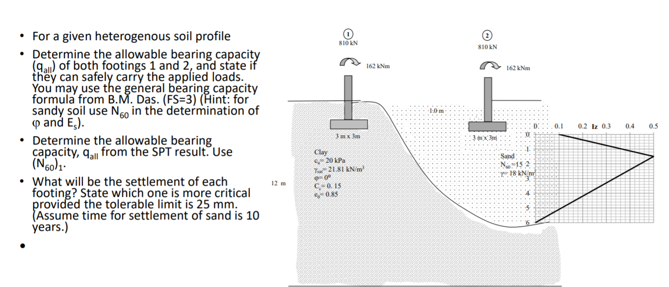 For a given heterogenous soil profile Determine the | Chegg.com