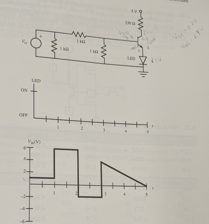 Solved a. Given Vin (see the graph that follows) for the | Chegg.com