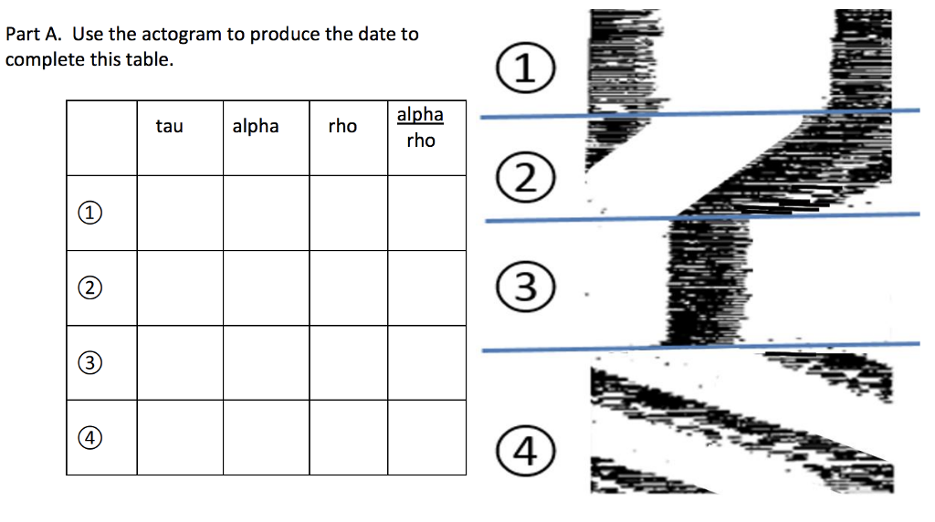 Part A. Use the actogram to produce the date to | Chegg.com