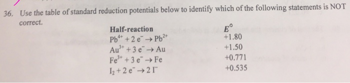 Solved Use the table of standard reduction potentials below | Chegg.com