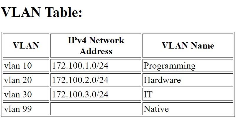 Solved Step 1: Router Interfaces Configuration 1. Use the | Chegg.com