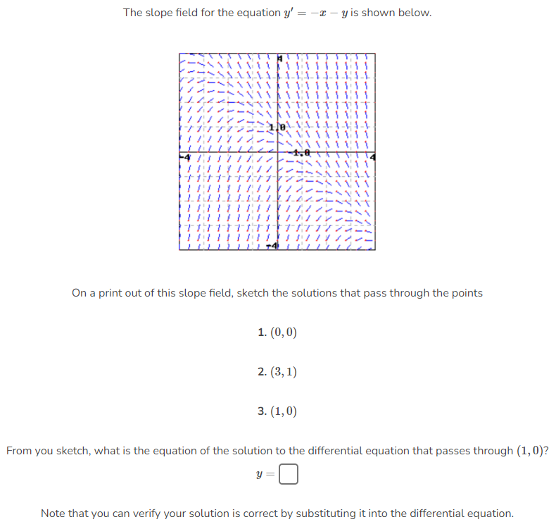 Solved The slope field for the equation y′=−x−y is shown | Chegg.com