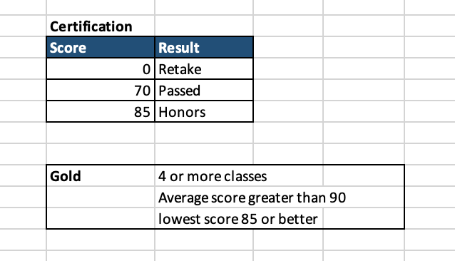 Solved In cell I10, add a lookup function nested in an IF | Chegg.com