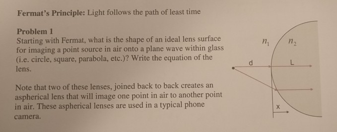 Solved Fermat's Principle: Light follows the path of least | Chegg.com