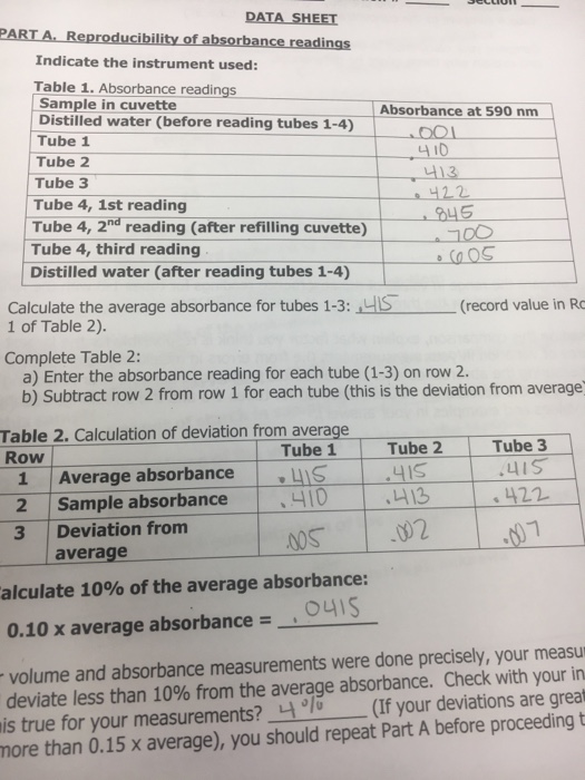DATA SHEET PART A. Reproducibility of absorbance | Chegg.com
