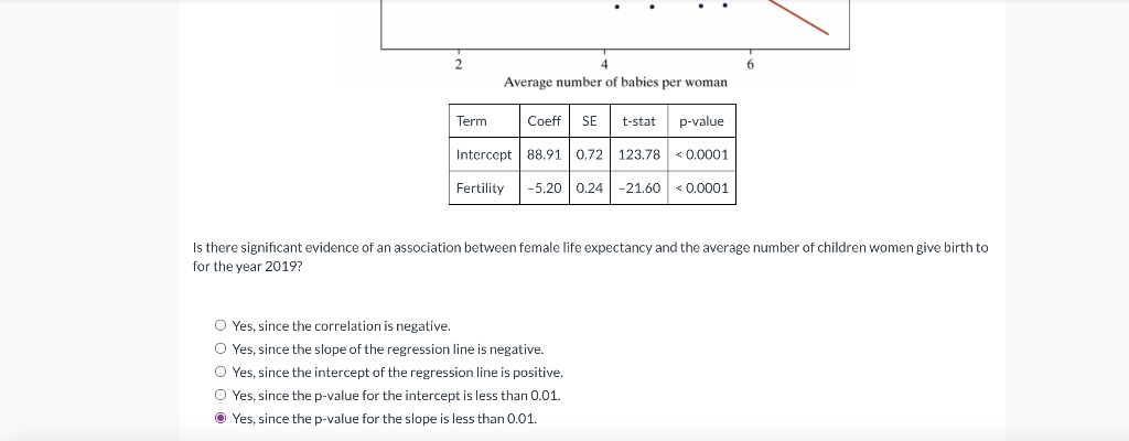 Solved Data from gapminder.org on 184 countries was used to | Chegg.com