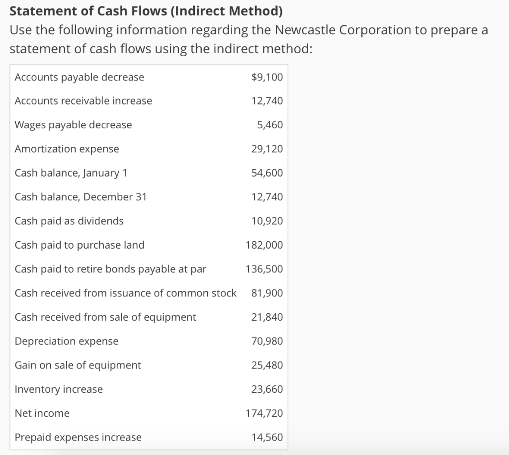 Solved Cash Flow from Operating Activities Net | Chegg.com