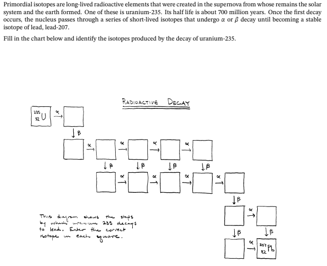 Solved Primordial isotopes are long-lived radioactive | Chegg.com