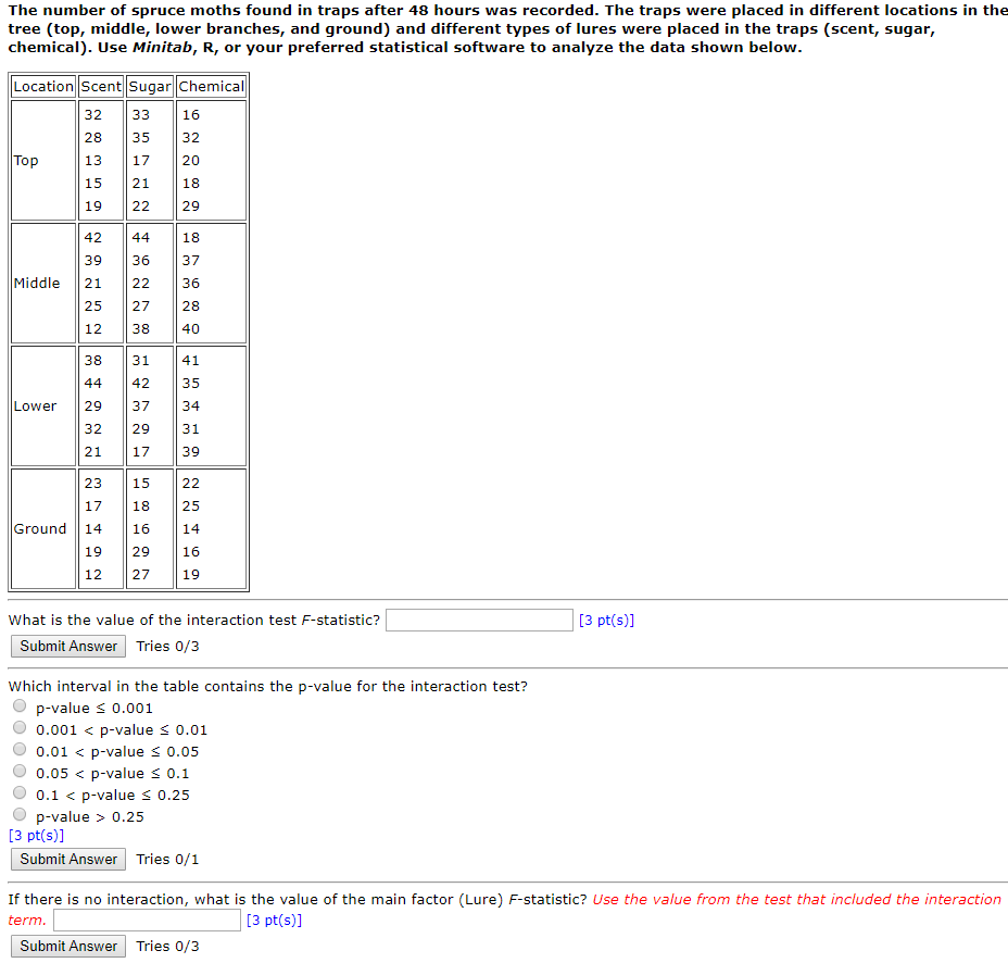 The number of spruce moths found in traps after 48 | Chegg.com