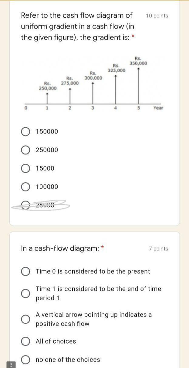 Solved 10 points Refer to the cash flow diagram of uniform | Chegg.com