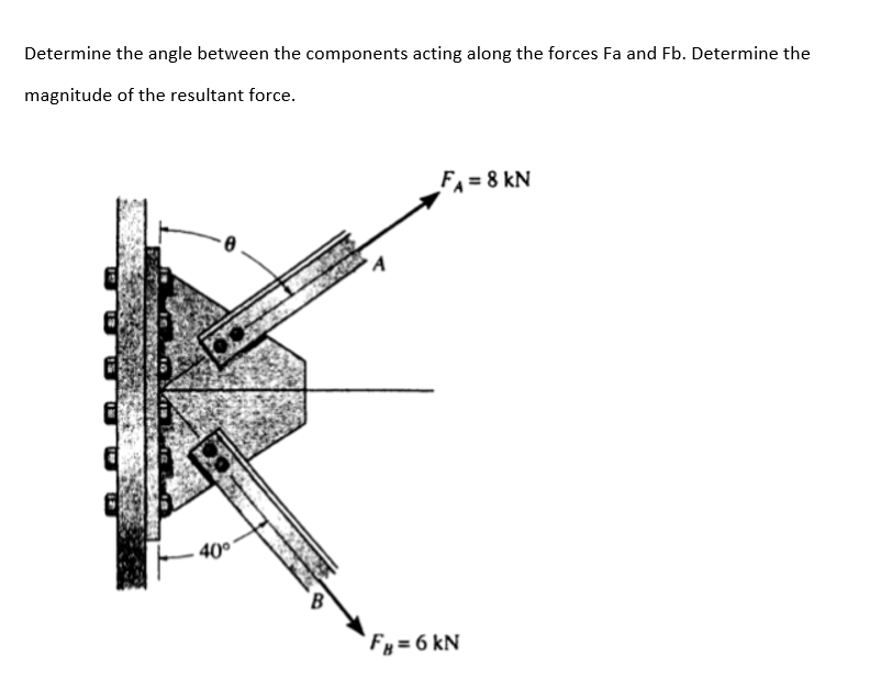 Solved Determine the angle between the components acting | Chegg.com