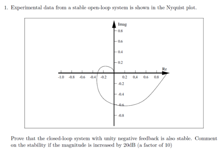 Solved 1. Experimental data from a stable open-loop system | Chegg.com