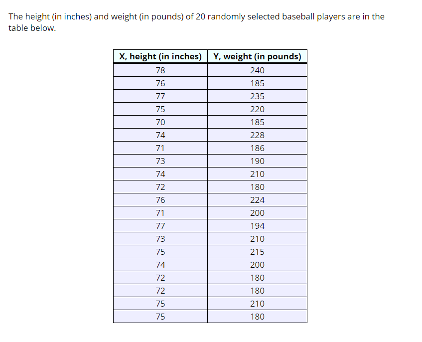 Solved The height (in inches) and weight (in pounds) of 20 | Chegg.com