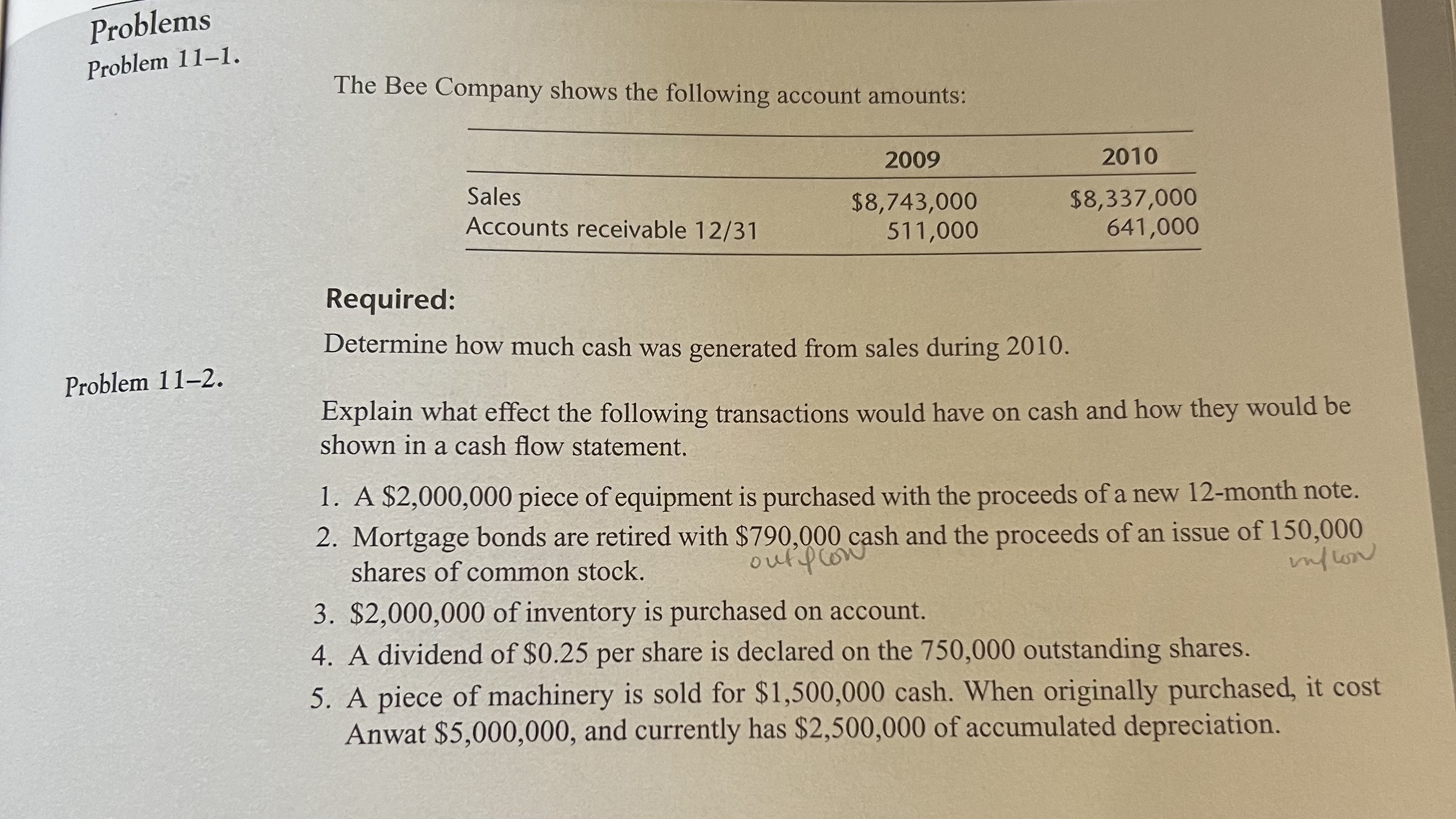 Solved Problem 11-1.The Bee Company shows the following | Chegg.com