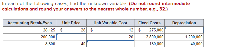 Solved In each of the following cases, find the unknown | Chegg.com
