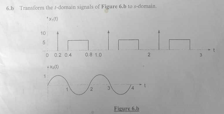 Solved 6.b Transform the t-domain signals of Figure 6.b to | Chegg.com