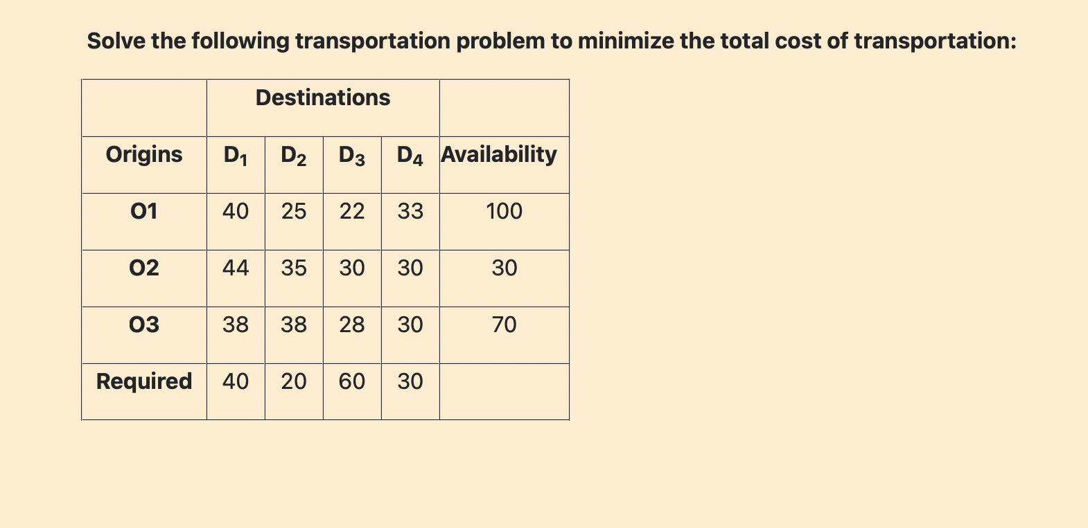 Solved Solve the following transportation problem to | Chegg.com