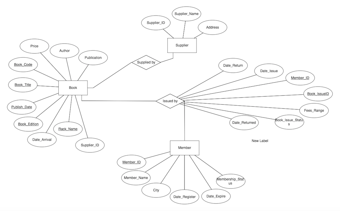 Solved I HAVE ALREADY COMPLETED MOST PART OF THE EER | Chegg.com