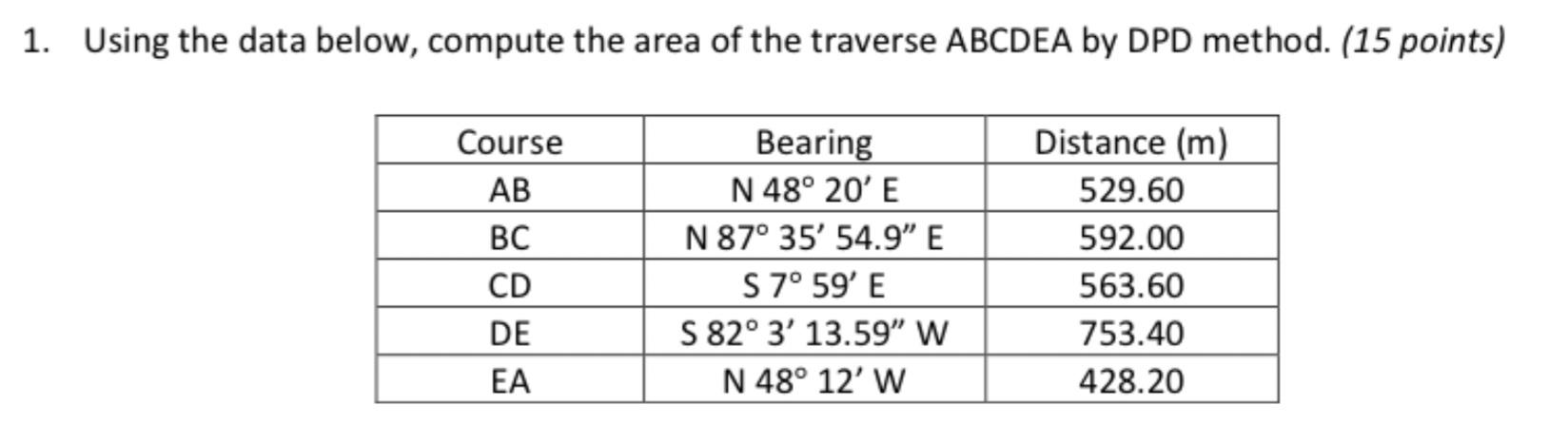 Solved 1. Using the data below, compute the area of the | Chegg.com