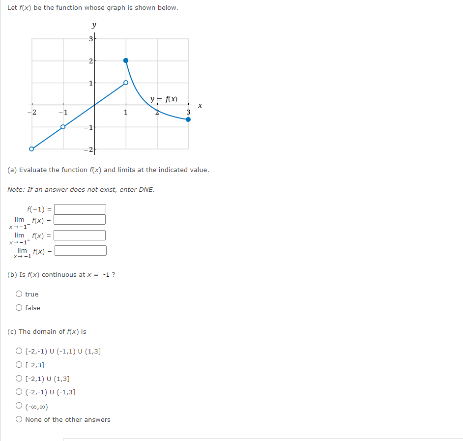 Solved Let f(x) be the function whose graph is shown below. | Chegg.com