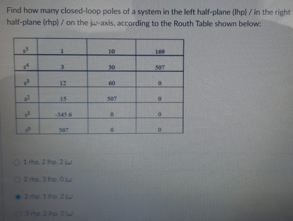 Find how many closed-loop poles of a system in the | Chegg.com
