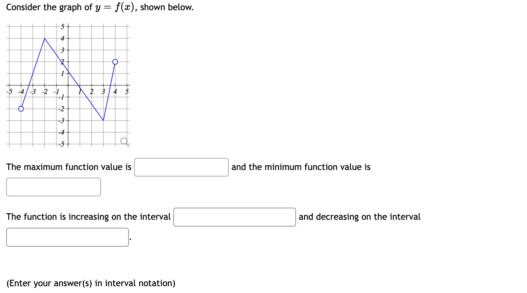 Solved Consider the graph of y=f(x), shown below. The | Chegg.com