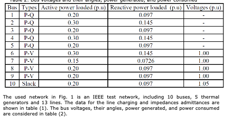 Solved Task 1 Consider the IEEE 10 Bus system below used for | Chegg.com